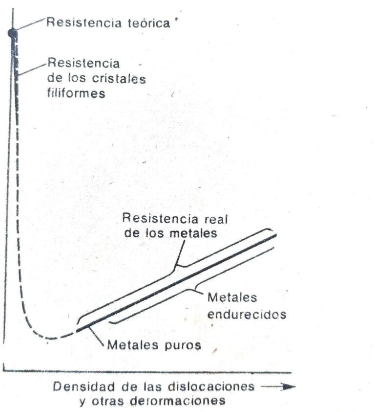 Deformaciones plásticas y elásticas de los materiales | ESingeniería