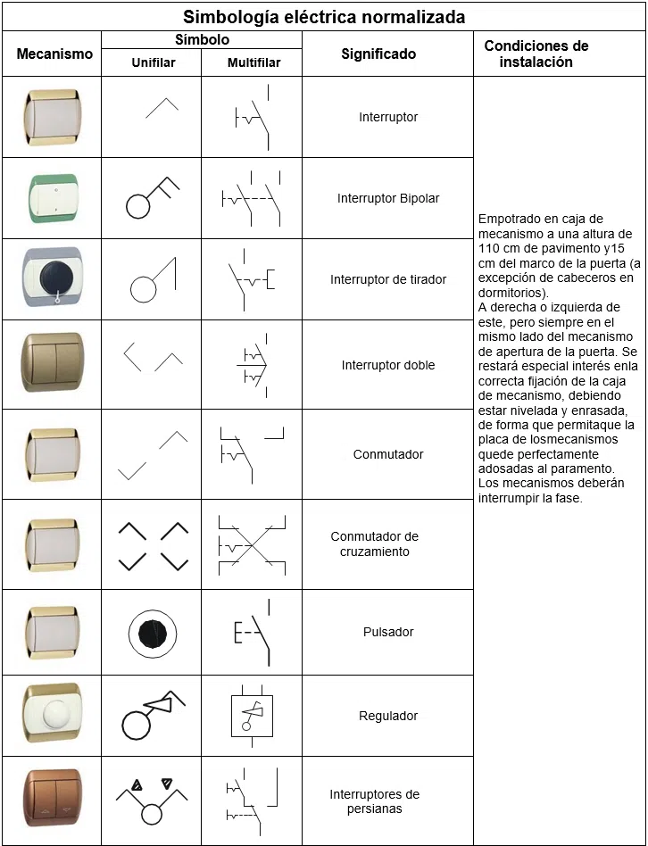 Símbolos de electricidad | ESingeniería